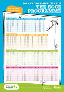 ECCE Eligibility Poster - Longford Childcare Committee