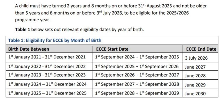 ECCE (Early Childhood Care and Education) - Longford Childcare Committee